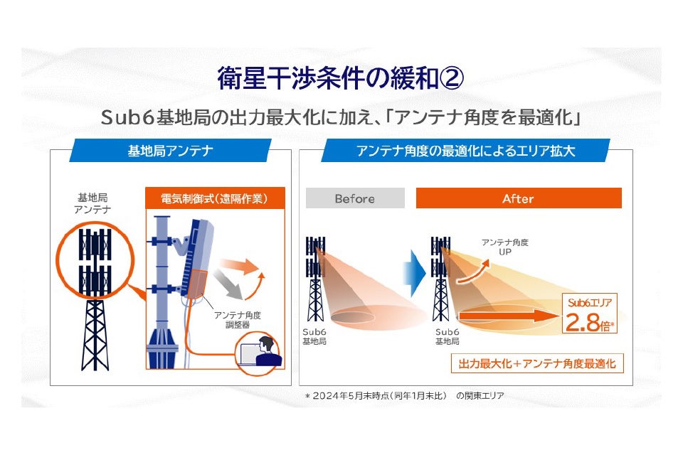 5G Sub6エリア拡大。KDDIのつながり続ける通信への追求 | KDDIトビラ